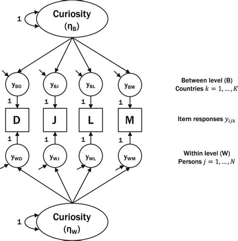 5 Multilevel Cfa With Factor Structures At Both Levels Download