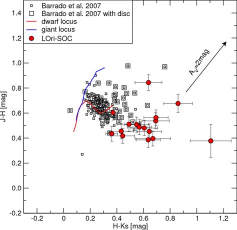 Astrometry Versus Photometry Astronomy Dopstaff