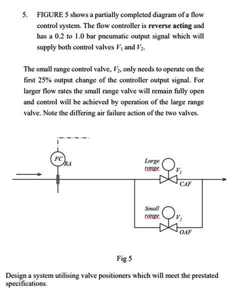 solved 5 figure 5 shows a partially completed diagram of a flow