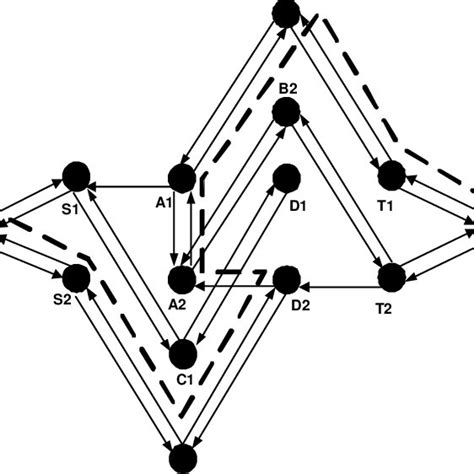 Example To Illustrate First Fit And Random Fit Wavelength Assignment Download Scientific