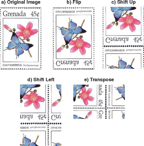 Figure 1 From Discrete Fourier Transform And Permutations Semantic