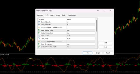 Wavetrend Pro Buy Trading Indicator For Metatrader 5