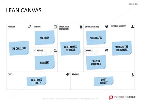 Lean Canvas PowerPoint Templates PresentationLoad