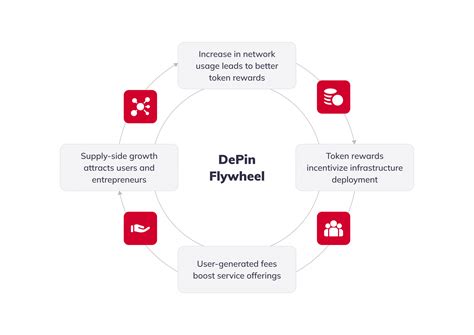 Decentralized Physical Infrastructure Depin Explained Ideasoft