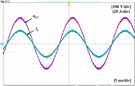 Experimental Waveforms Of The Pcc Voltage And Grid Injected Current For