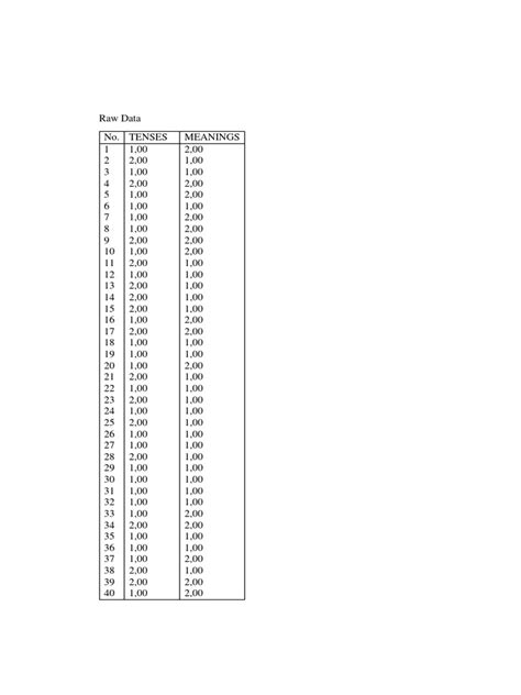 An Example Of Chi Square With Raw Data Pdf Chi Squared Test