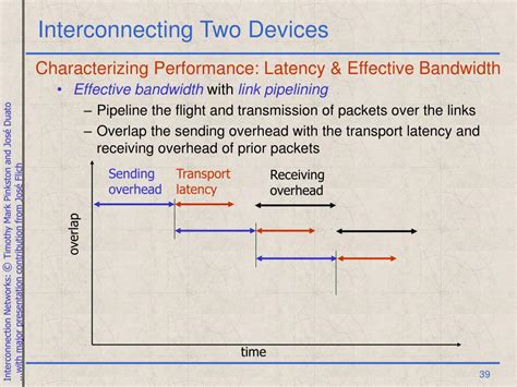 Ppt Interconnection Networks Computer Architecture A Quantitative Approach 4 Th Edition