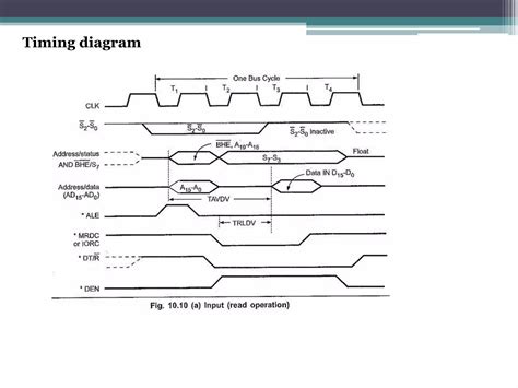 Maximum Mode Of 8086 Microprocessor 1 Pptx