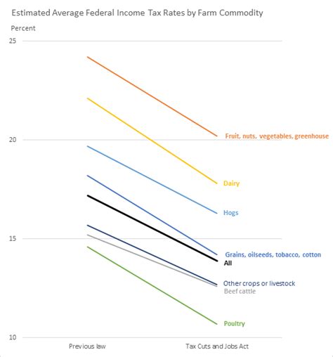 Remake A Stacked Column Chart PolicyViz