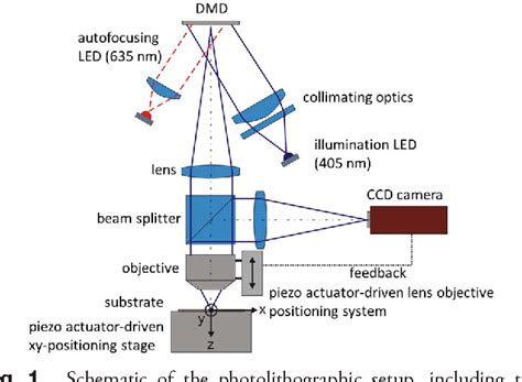 Figure 1 From Autofocusing System For Spatial Light Modulator Based
