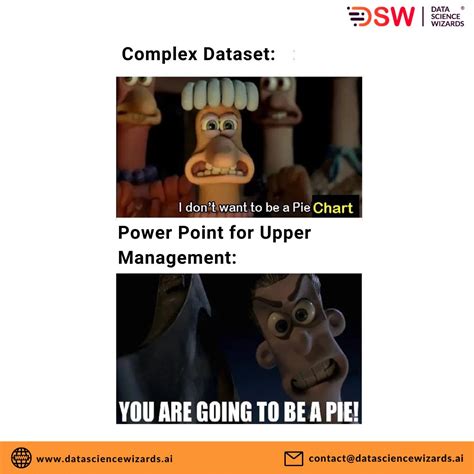 You Know The Potential Of Your Dataset Right Dsw Data Science Wizards