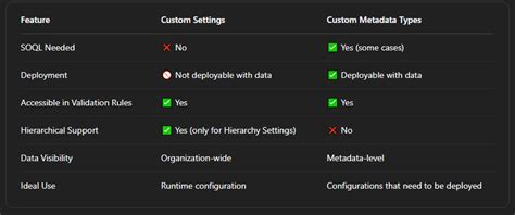 What Is Custom Settings In Salesforce