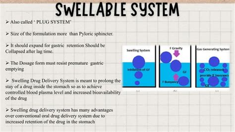 Gastro Retentive Drug Delivery System Grdds Drug Delivery System In