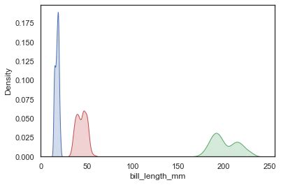 Plot Multiple Variables On Density Plot In Python VedExcel