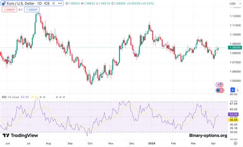 binary option indicators binary