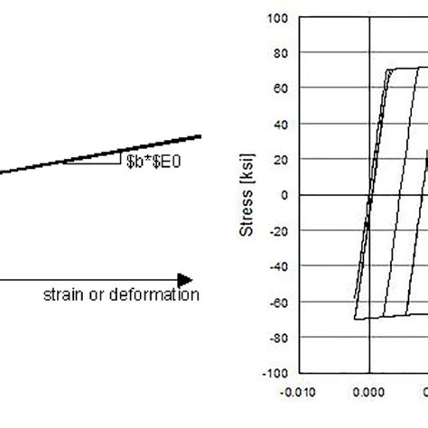 7 Material Parameters A And Typical Hysteretic Behavior Of Model