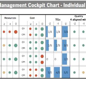 Cockpit Chart Overall Projects View Download Scientific Diagram