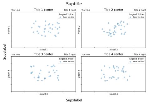 Subplot Title Pylabexamples Example Code Subplotsdemopy