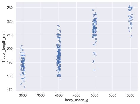 seaborn objects jitter — seaborn 0 12 2 documentation