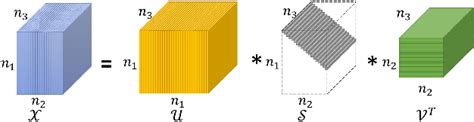 Figure 1 From Tensor Robust Principal Component Analysis With Side