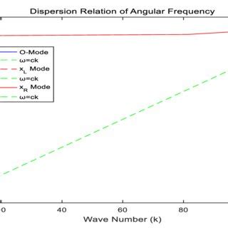 Shows A Sketch Of The Relationship Between The Angular Velocity And Download Scientific Diagram