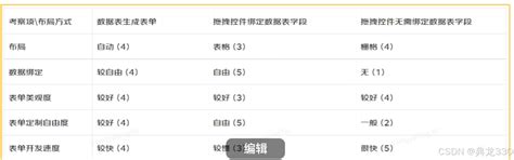 流程引擎的架构设计方案全解 流程编排引擎 csdn博客