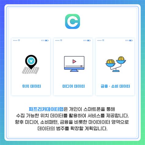 2021 Data Growth Project 선정 기업 소개파프리카데이터랩 2편