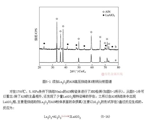 Xrd图谱怎么看 Xrd图谱怎么分析 伤感说说吧