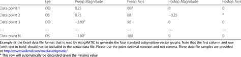 Data File Format Example Download Table