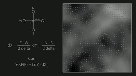 Curl Noise
