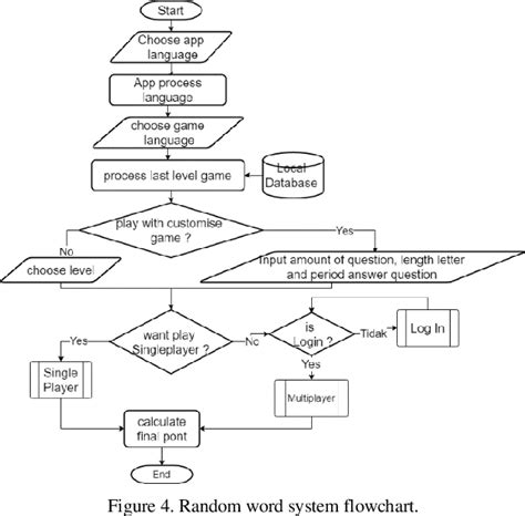 Figure 1 From An Efficient Synchronization Model In Random Word Educational Games With
