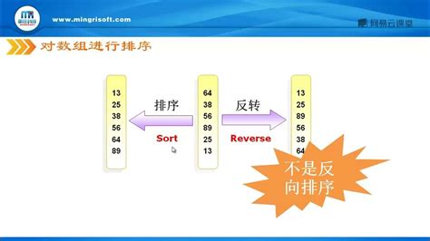 《零基础学c（一）》 5·11 对数组进行排序 Youtube