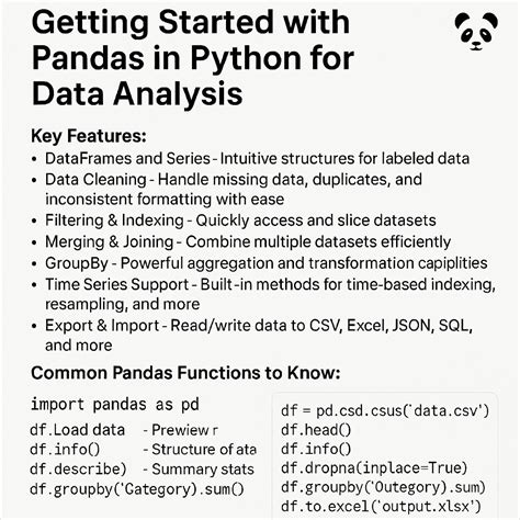 How To Use Pandas For Data Analysis Sudheer Kada Posted On The Topic