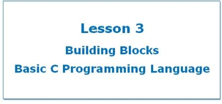 Basic C Program Structure