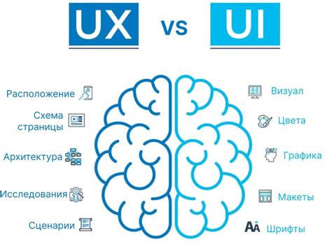В чем разница Ux Ui и веб дизайна Блог Productstar статьи про ИТ