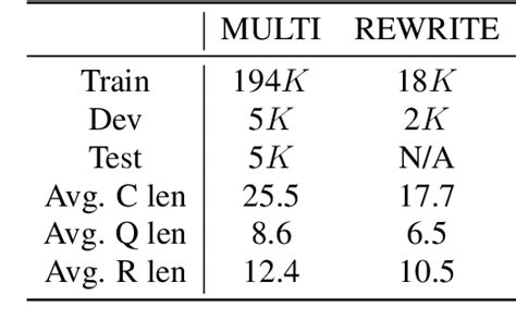 Utterance Rewriting With Contrastive Learning In Multi Turn Dialogue