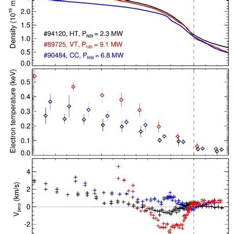 Radial Profiles Of Electron Density Electron Temperature Both