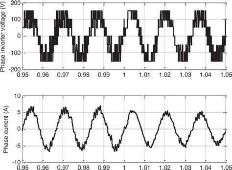 Figure From Current Vector Control Based On Average Capacitor Voltage Strategy And Hybrid