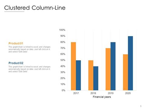 Clustered Column Line Ppt PowerPoint Presentation File Rules