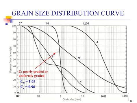 Geotechnical Engineering I [lec 7 Sieve Analysis 2] Ppsx Civil Engineering Industry