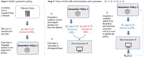 논문 리뷰 P Ta Using Proximal Policy Optimization To Enhance Tabular