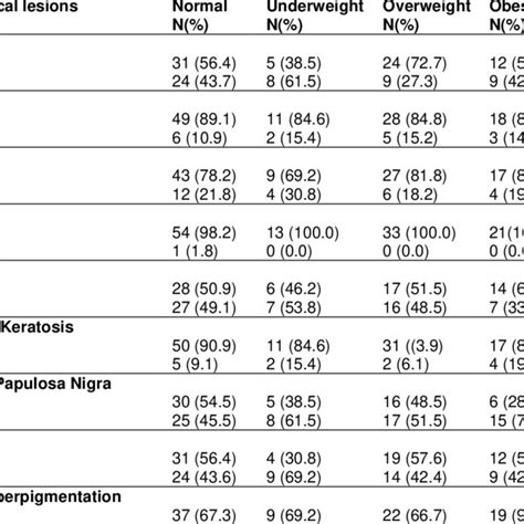 Nutritional Status Of Elderly Bmi Download Scientific Diagram