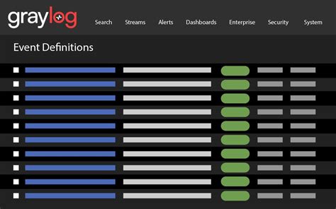 Centralized Log Management