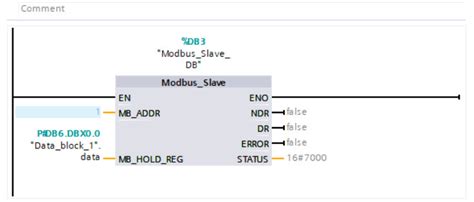 Tự động hóa Vĩnh Phúc Modbus PLC s7 1200