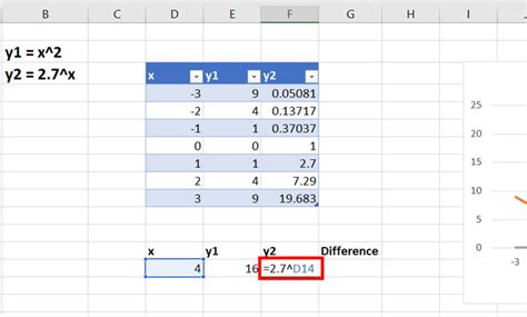 How To Find The Intersection Of Two Curves In Excel Geeksforgeeks