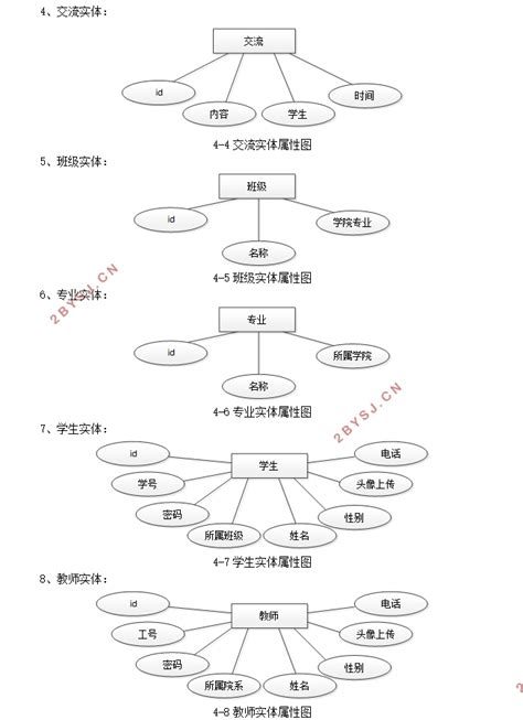 校企合作综合实习管理系统的设计与实现phpmysql含录像php计算机