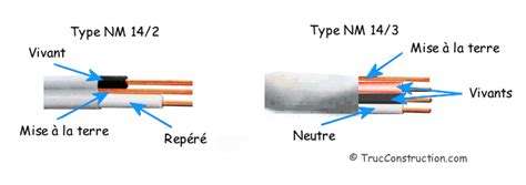 Cablage Electrique Maison Couleur Ventana Blog