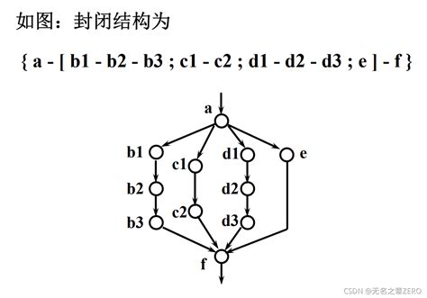 软件工程第六章——详细设计软件的详细设计包括什么 Csdn博客