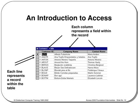 Ppt Introduction To Database Concepts And Access Powerpoint