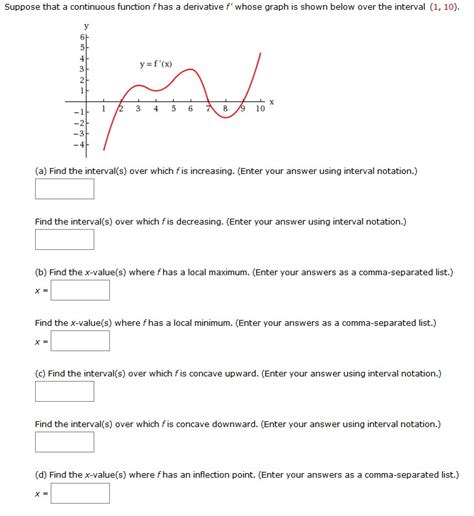 solved suppose that a continuous function fhas a derivative